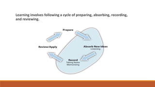 Unit 4 listening, notetaking, and remembering | PPTX