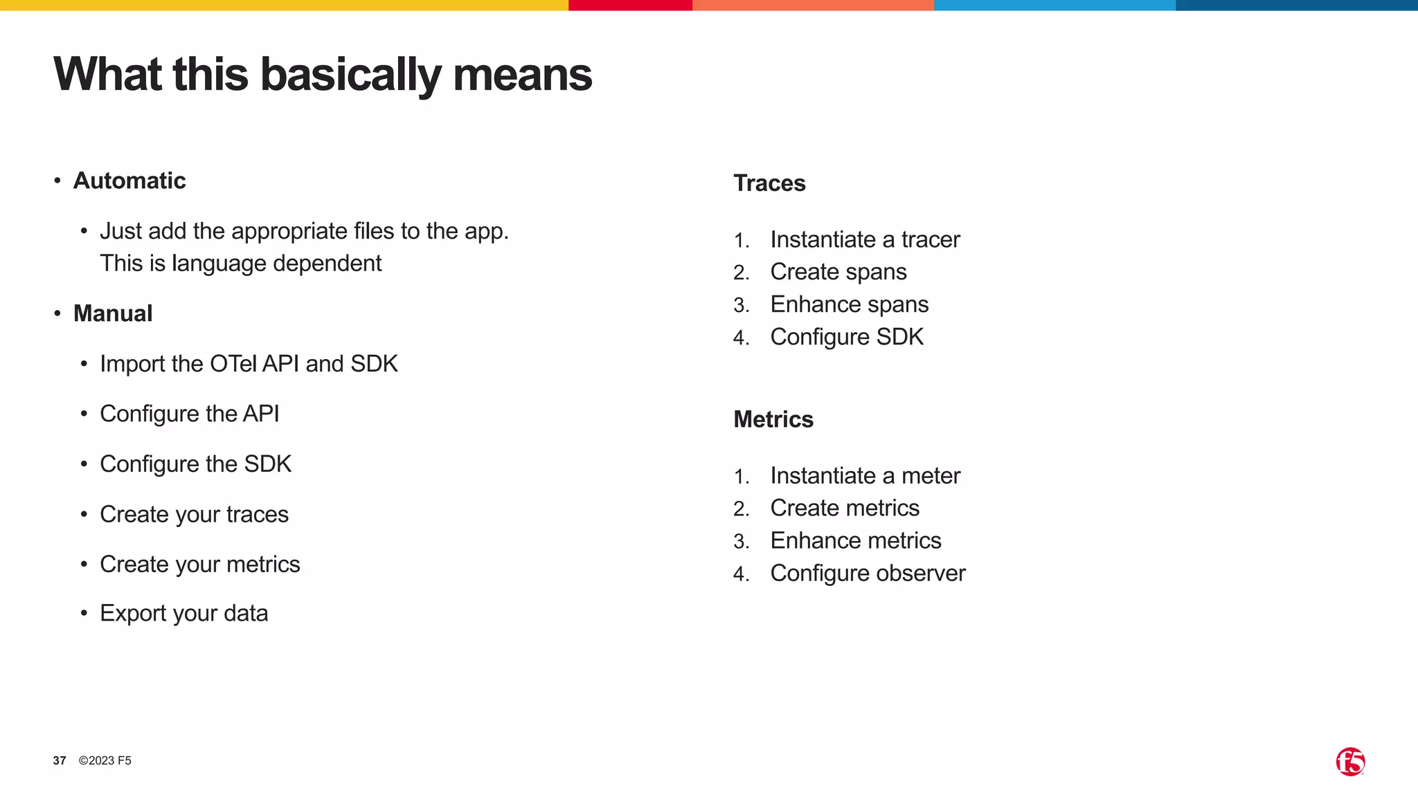 Manage Microservices Chaos And Complexity With Observability Ppt