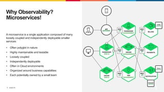 Manage Microservices Chaos and Complexity with Observability | PPT