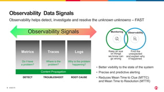 Manage Microservices Chaos and Complexity with Observability | PPT