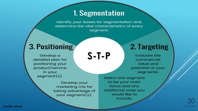 Unit 4 - Market Segmentation & Marketing | PPT