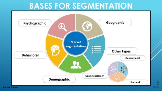 Unit 4 - Market Segmentation & Marketing | PPT