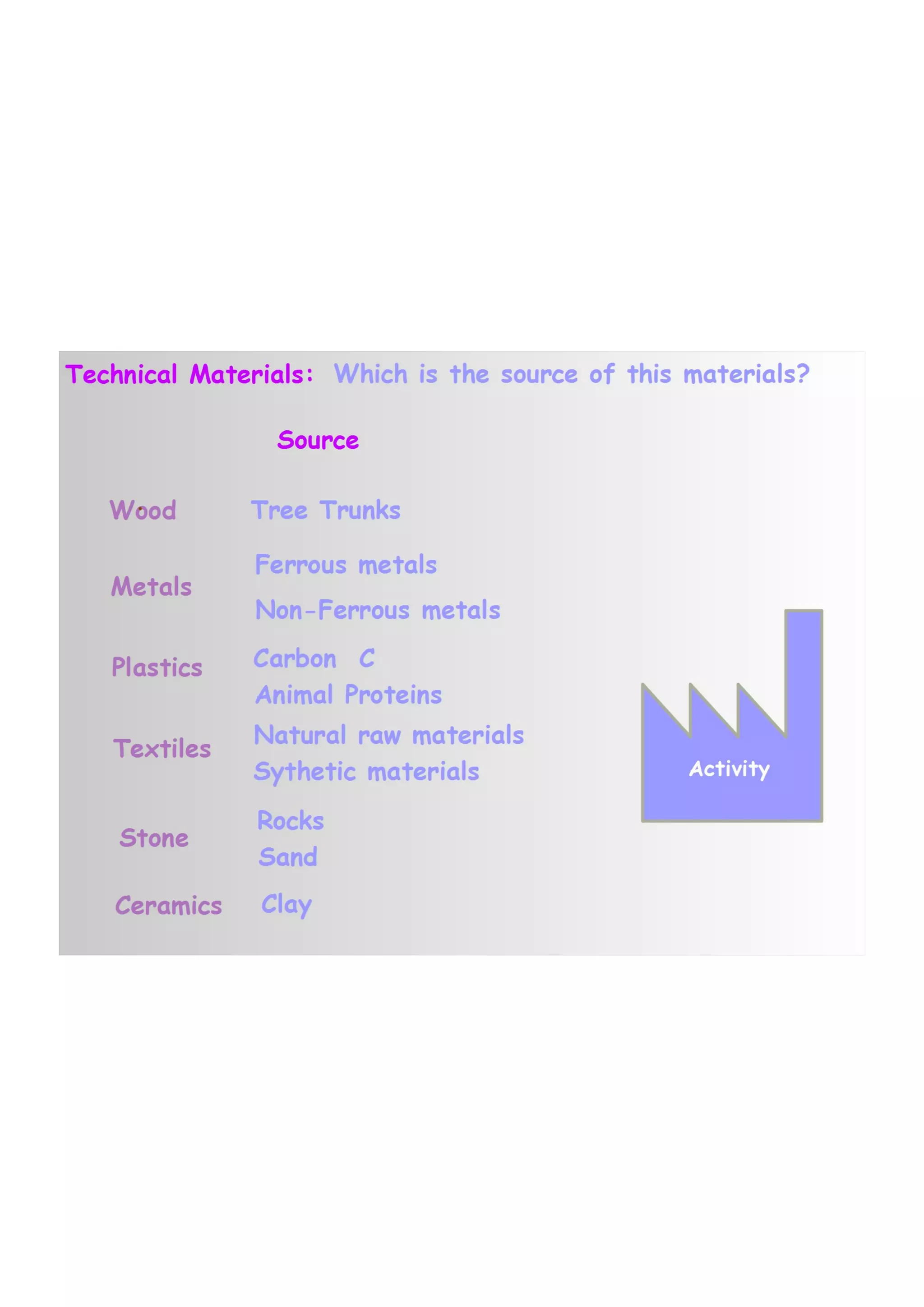 Unit 4 materials | PDF