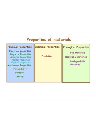 Unit 4 materials | PDF