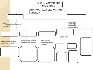 Unit 4 matter and materials | PPT