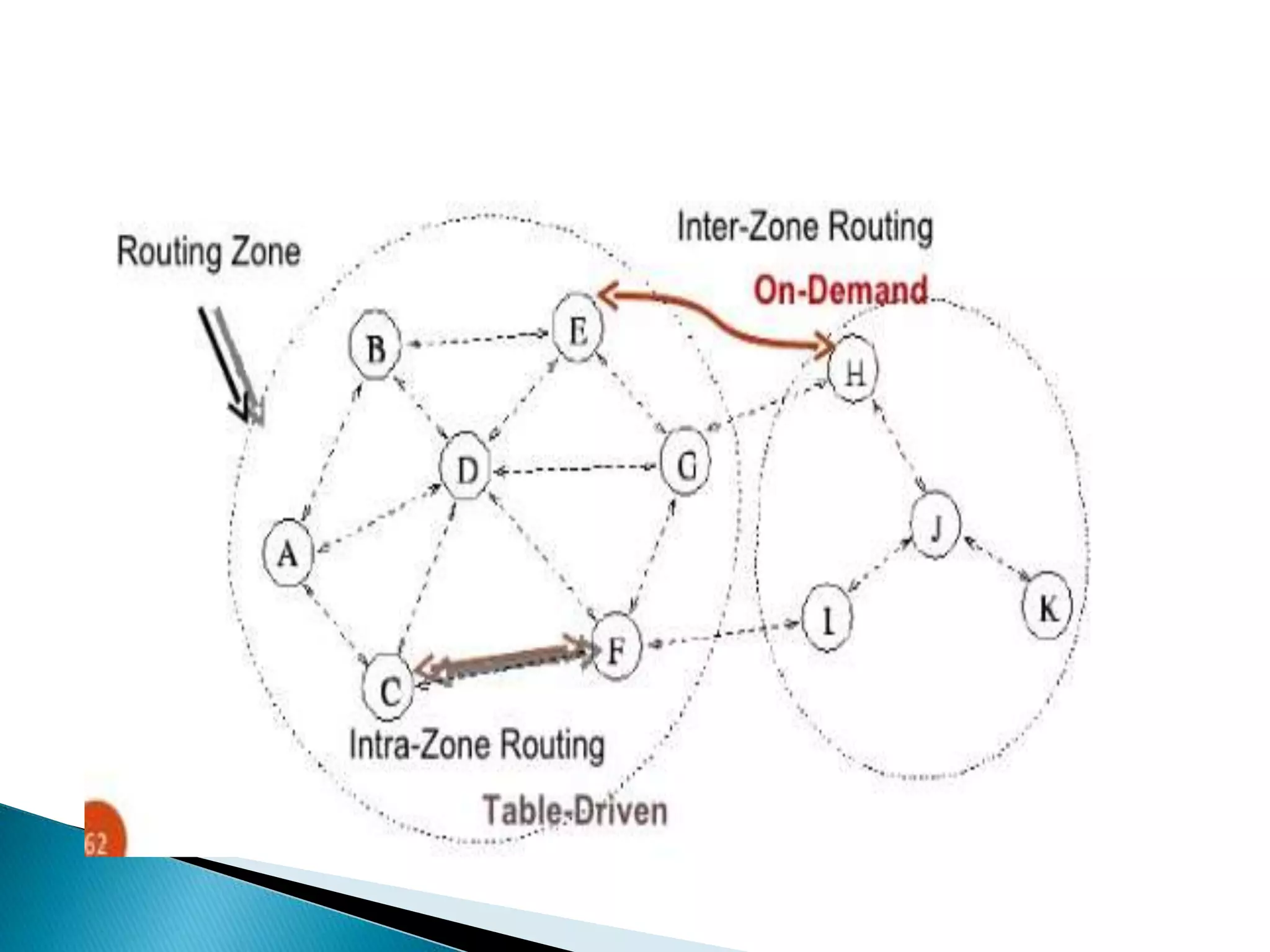 MOBILE IP,DHCP,ADHOC ROUTING PROTOCOLS | PPT | Computer Networking | Computing