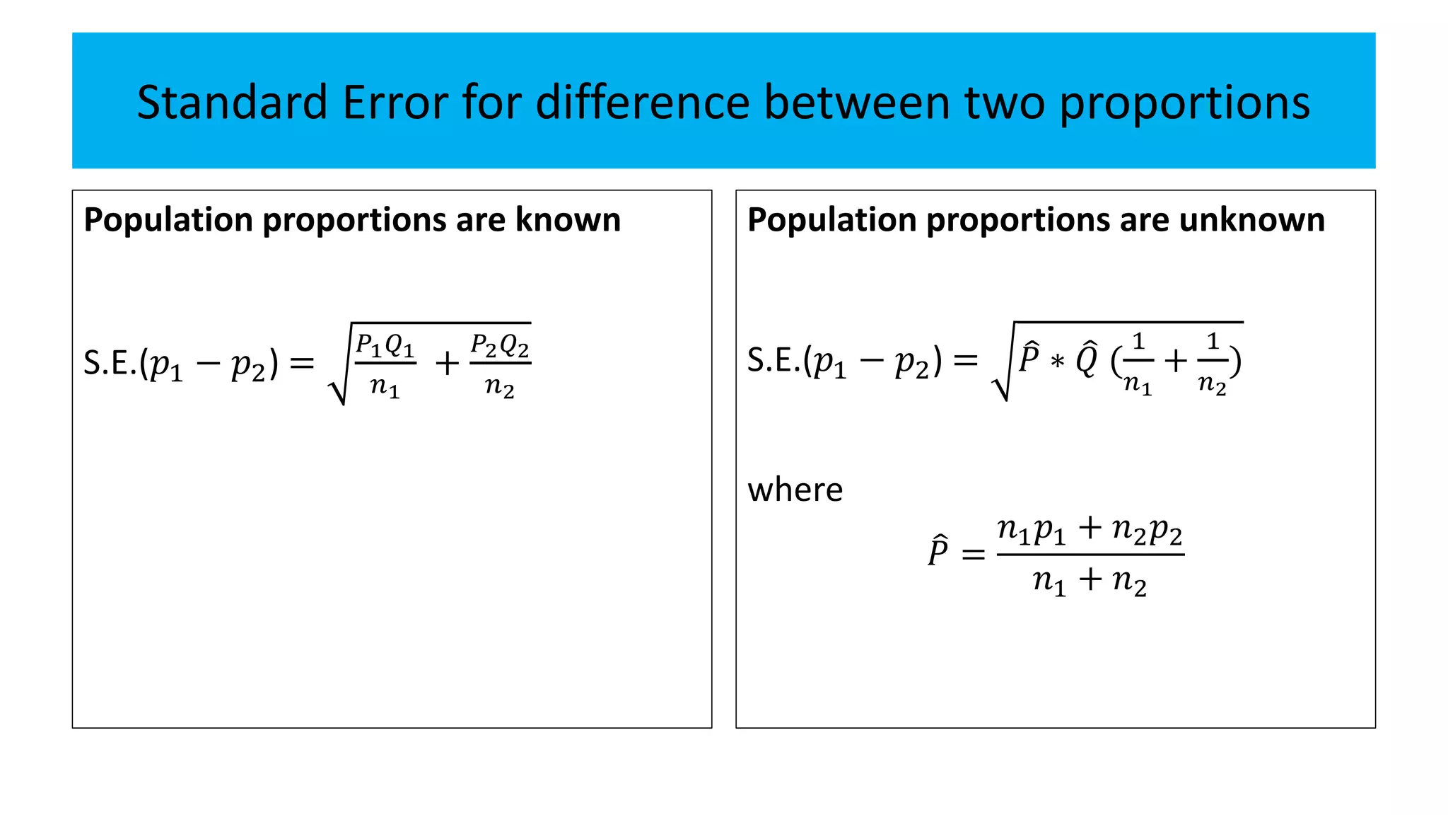 Statistical inference: Estimation | PPTX