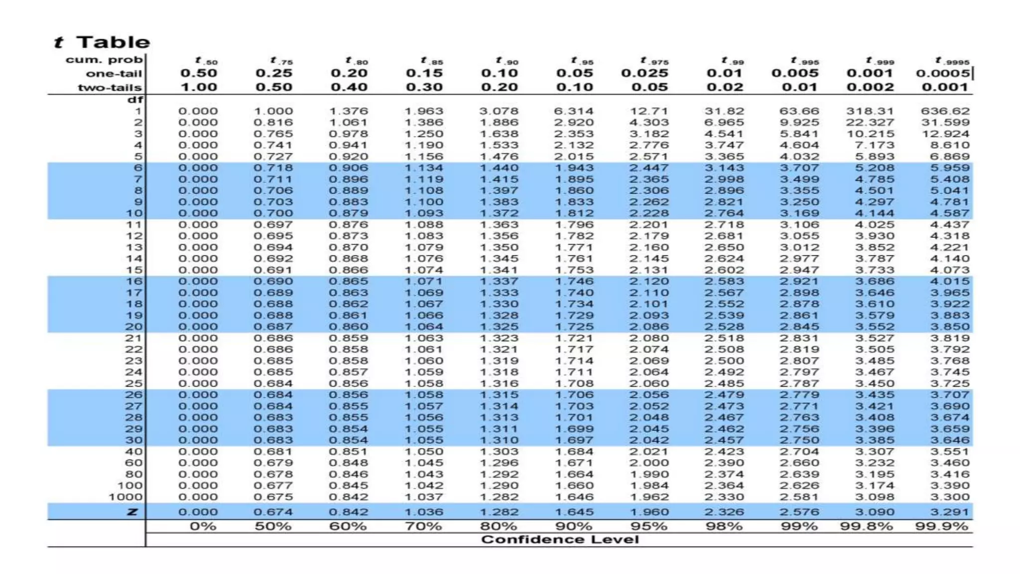 Statistical inference: Estimation | PPTX