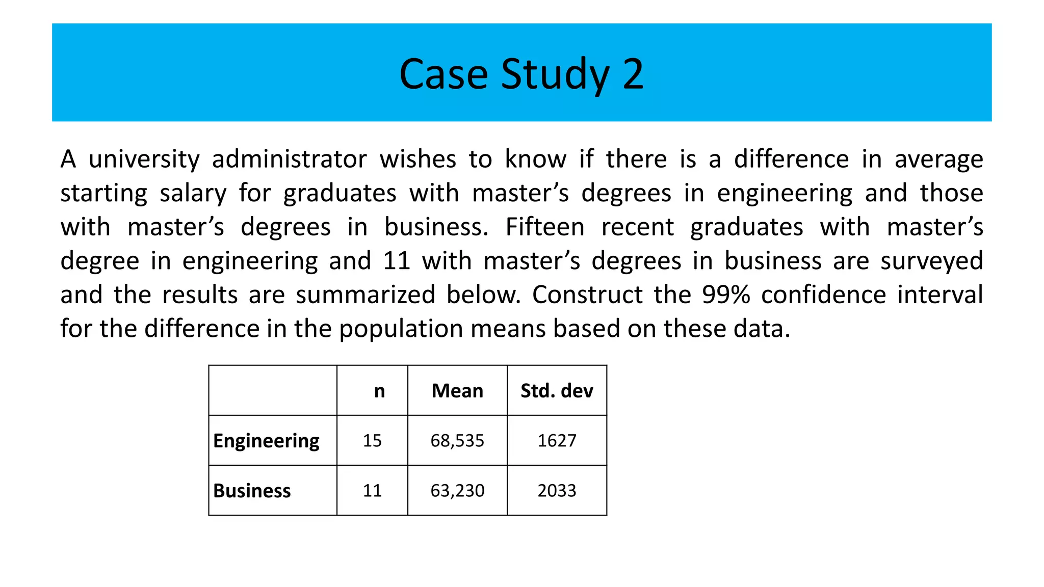 Statistical inference: Estimation | PPTX