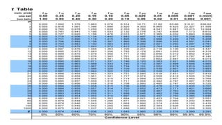 Statistical inference: Estimation | PPTX
