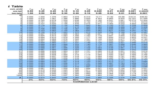 Statistical Inference Estimation Pptx