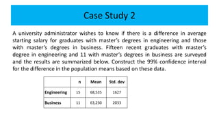 Statistical inference: Estimation | PPTX