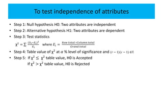 Testing of hypothesis - Chi-Square test | PPT