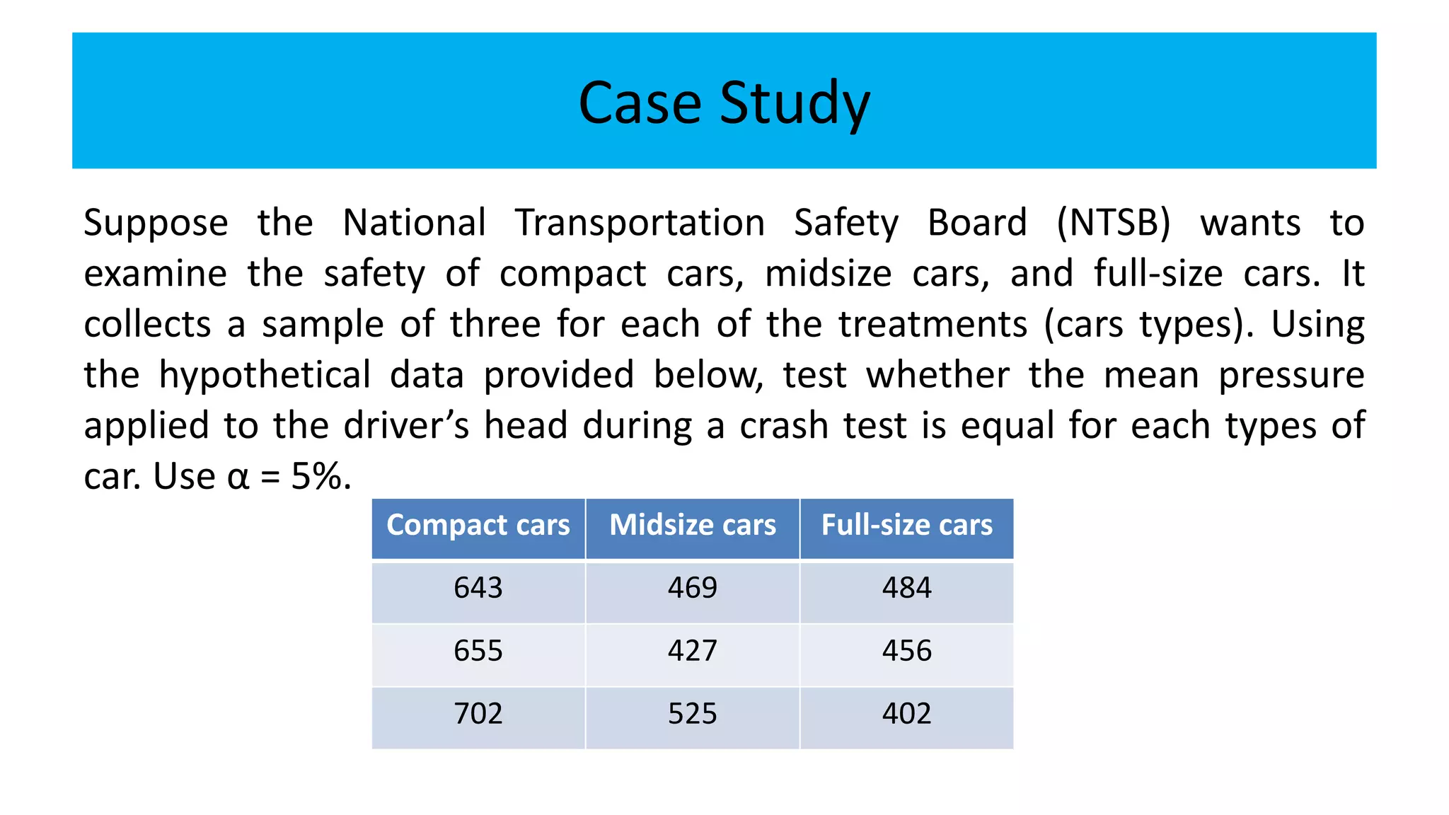 F test and ANOVA | PPTX