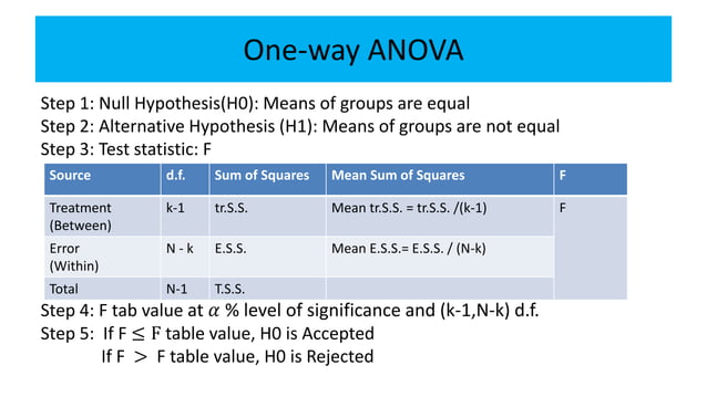 F test and ANOVA | PPTX