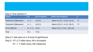 F test and ANOVA | PPTX