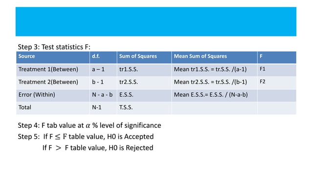 F test and ANOVA | PPTX