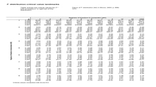 F test and ANOVA | PPTX