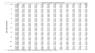 F test and ANOVA | PPTX