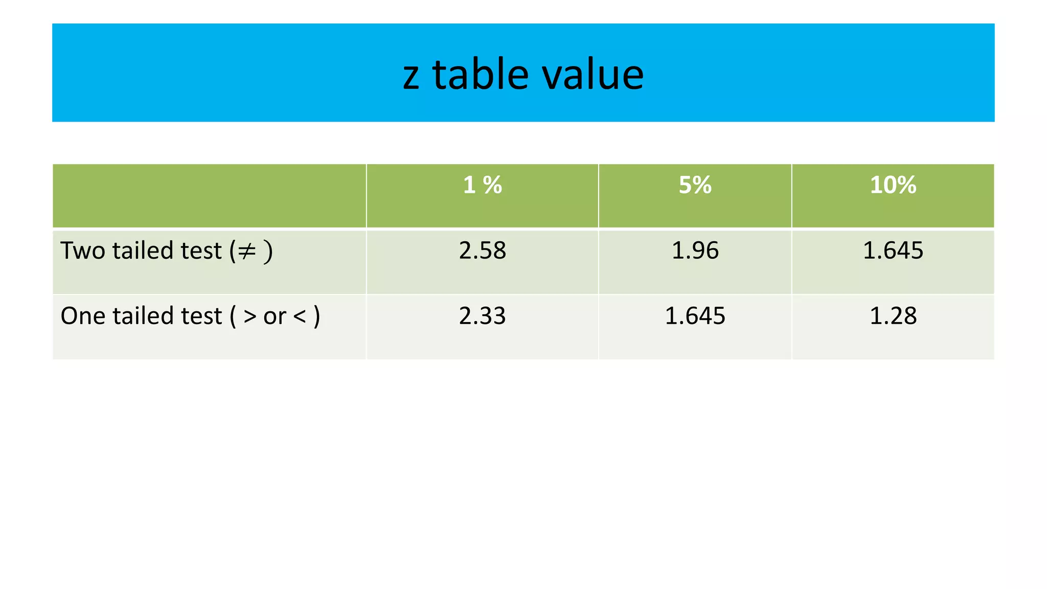 Testing of hypothesis - large sample test | PPTX