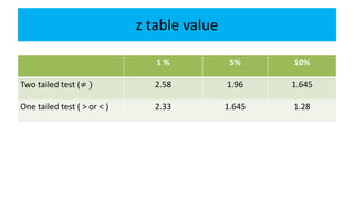 Testing of hypothesis - large sample test | PPTX