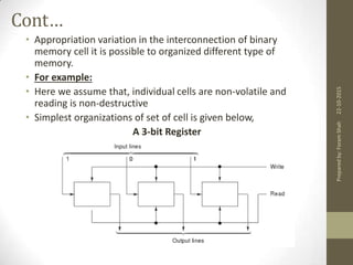 Memory Organization | Computer Fundamental and Organization | PPT