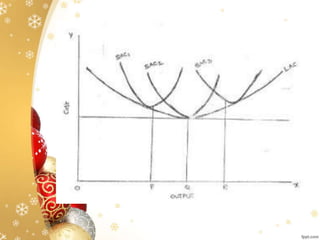 Unit 4 Production Function | PPT