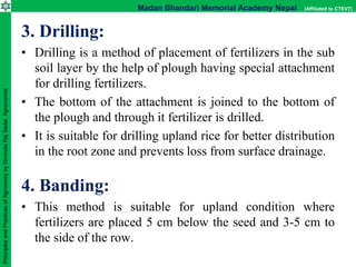 Unit 4 Methods and time of fertilizer application in crop.pptx
