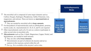 Unit 4_Microbial Nutrition and Transport.pptx