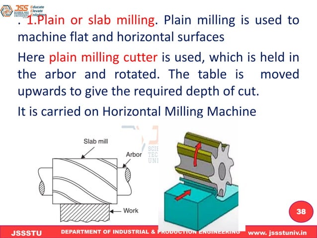 Module 4 Milling , Shaping & gear shaping.pdf