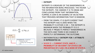 Machine Learning Unit 4 Semester 3 MSc IT Part 2 Mumbai University | PPTX