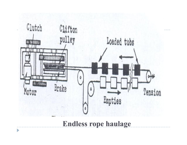 Haulage system in Mines | PDF | Rail Travel | Travel Type