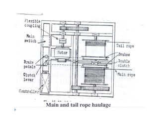 Haulage system in Mines | PDF