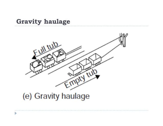 Haulage system in Mines | PDF | Rail Travel | Travel Type