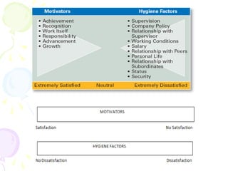 Unit 4, motivation theories | PPT
