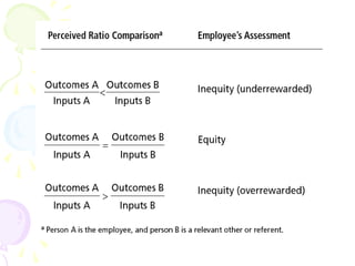 Unit 4, motivation theories | PPT