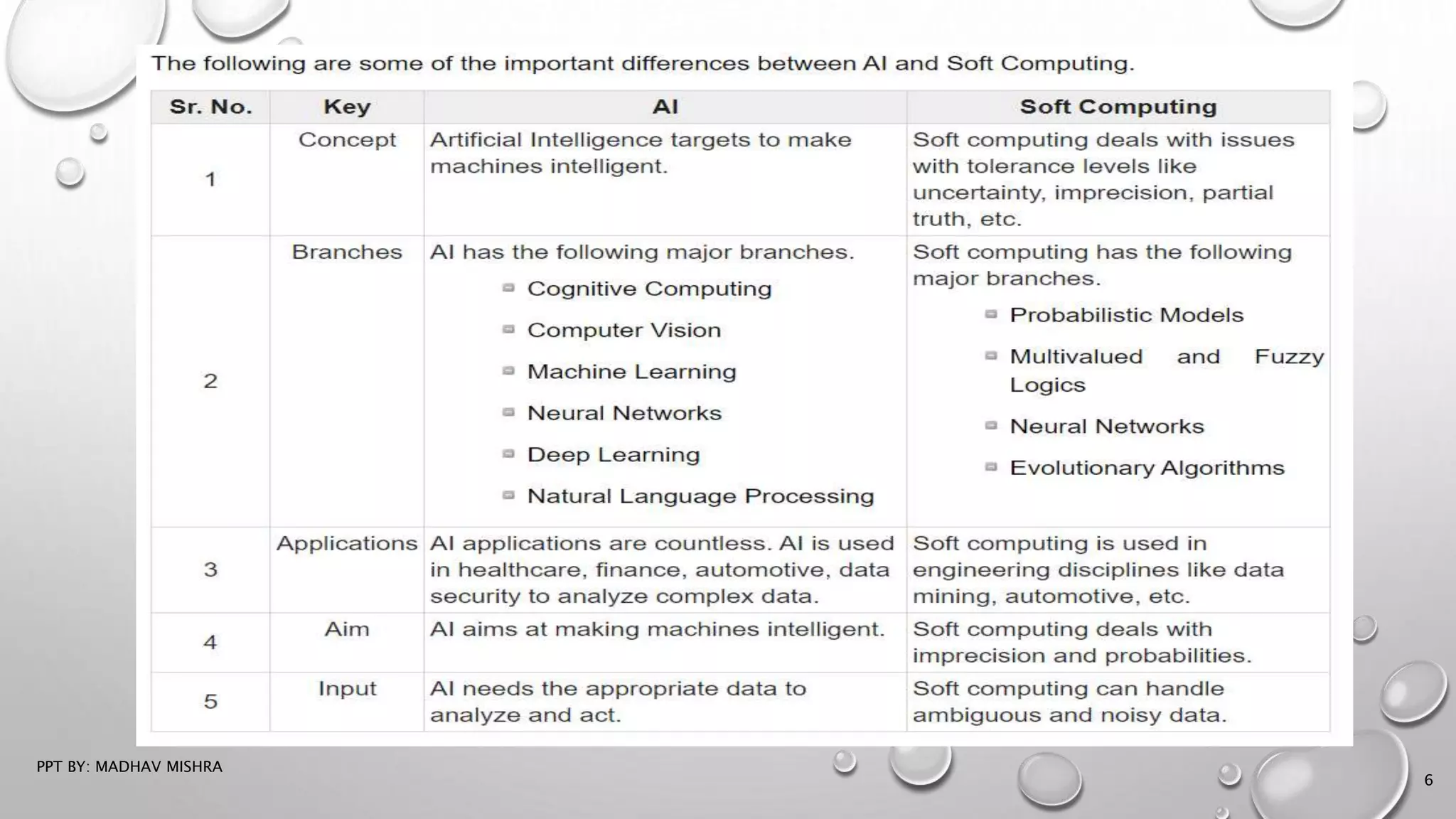 Applied Artificial Intelligence Unit 4 Semester 3 MSc IT Part 2 Mumbai ...