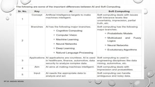 Applied Artificial Intelligence Unit 4 Semester 3 MSc IT Part 2 Mumbai University | PPTX