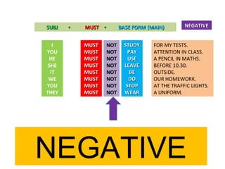 must | PPT