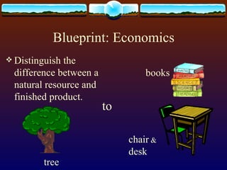 Unit 4 Natural Resources | PPT