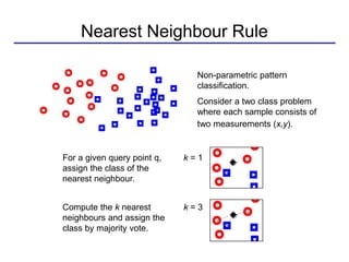 unit 4 nearest neighbor.ppt