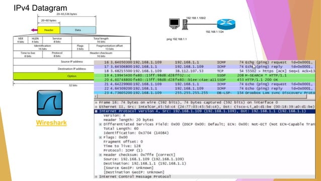 Unidad 4 – Redes de ordenadores (en inglés).pptx