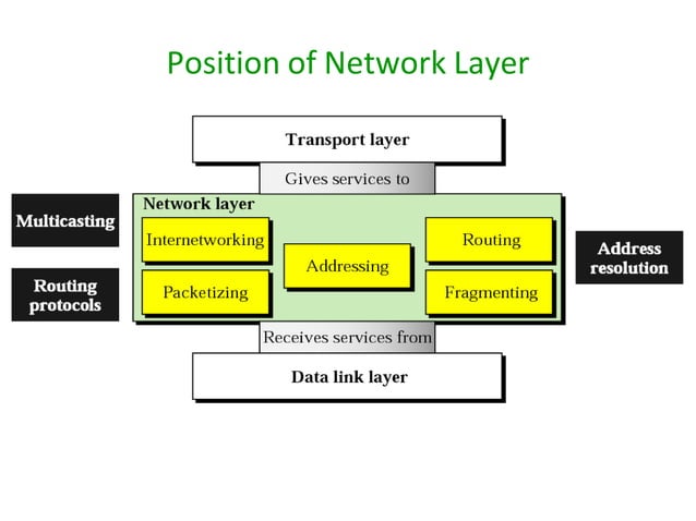Unit 4_Network Layer_Part II.pptx