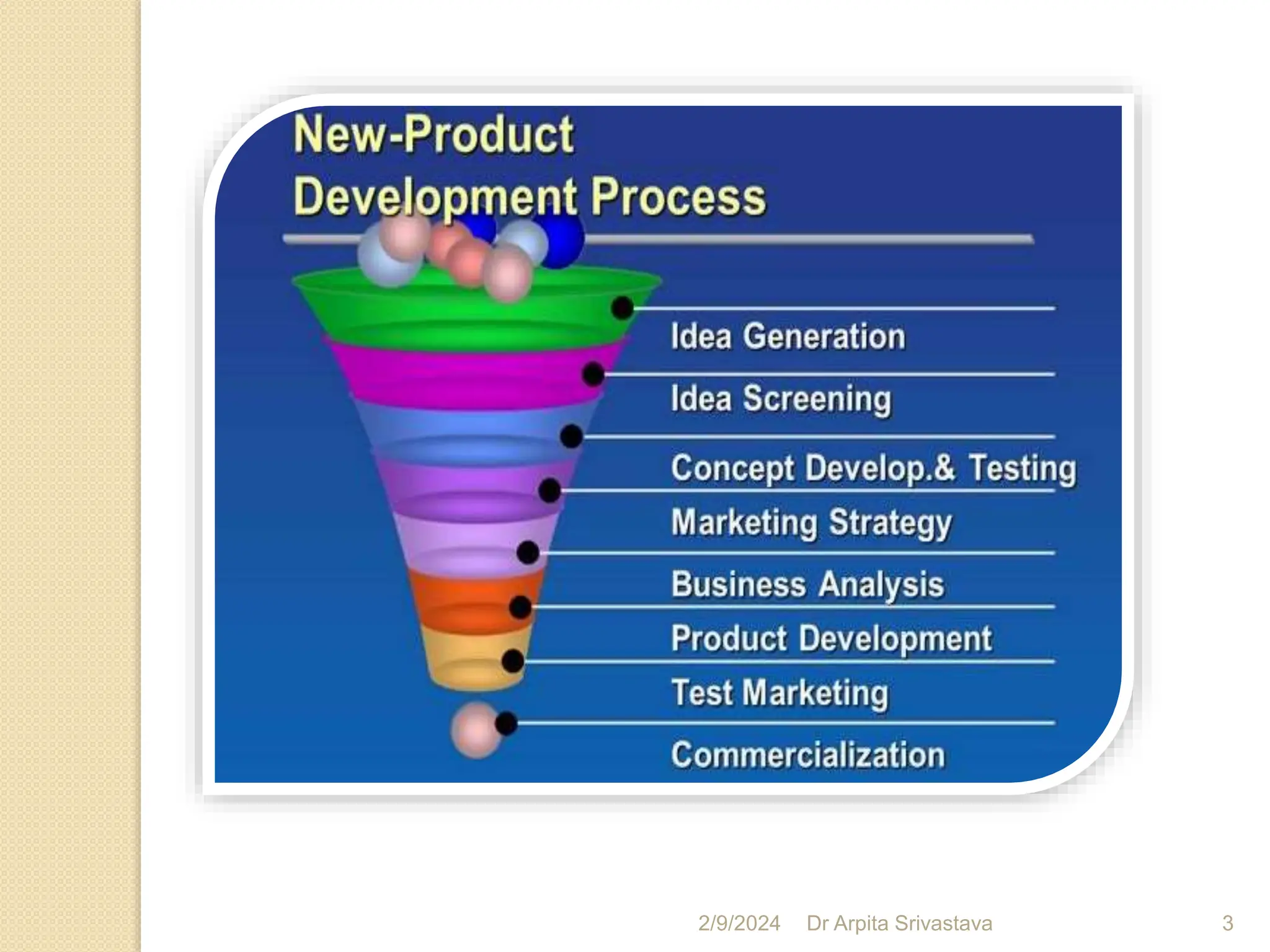 Unit 4 New Product Development process and Adoption Process.pptx