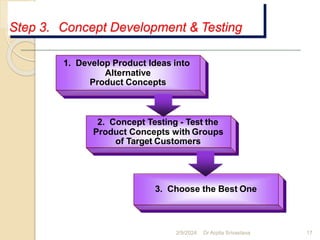 Unit 4 New Product Development process and Adoption Process.pptx
