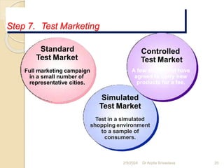 Unit 4 New Product Development process and Adoption Process.pptx