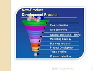 Unit 4 New Product Development process and Adoption Process.pptx