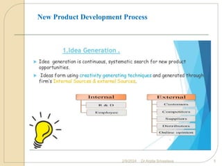 Unit 4 New Product Development process and Adoption Process.pptx