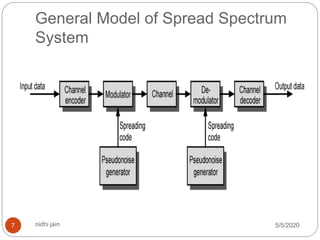 spread spectrum in digital communication | PPTX