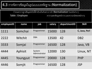 Unit 4 normalazation | PPT